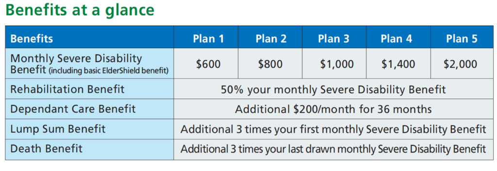 Eldershield and Eldershield supplement | Financial Planning Singapore | The Financial Coach